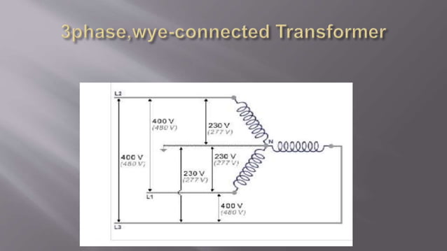 transformers types.pptx