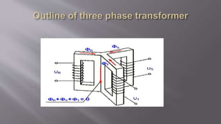 transformers types.pptx