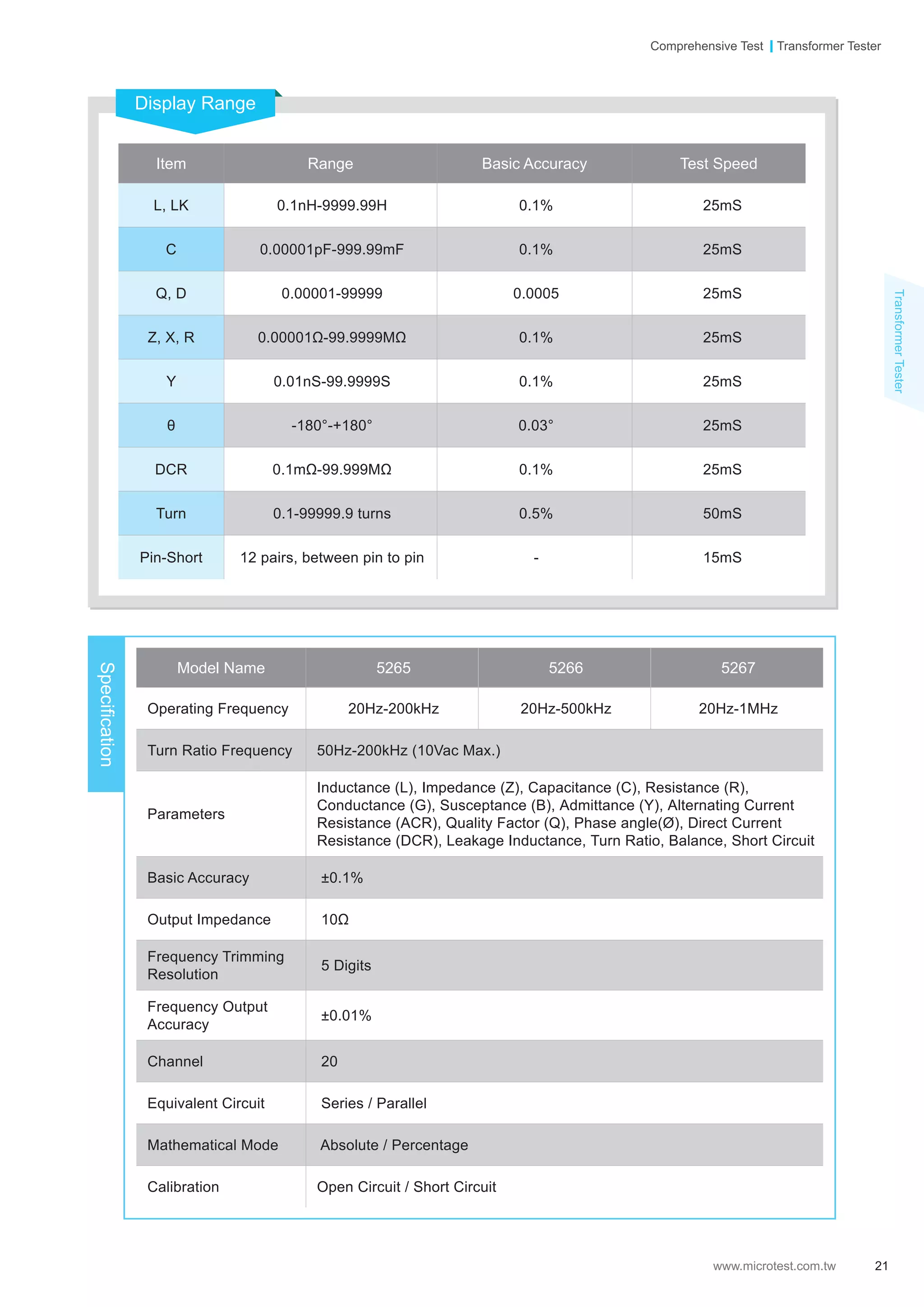 Transformer tester 5265 5266_5267 | PDF