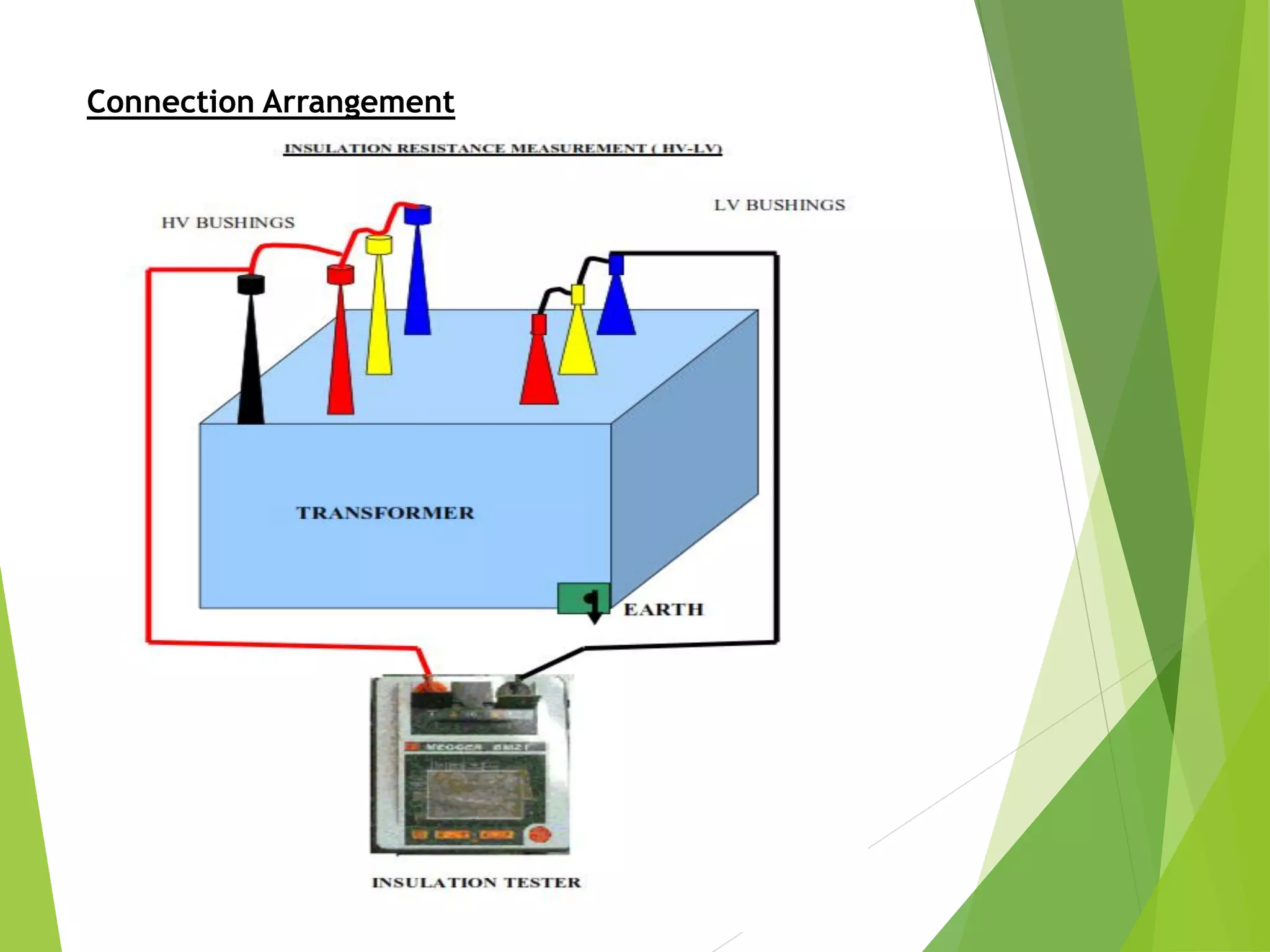 Insulation Resistance Test | PDF
