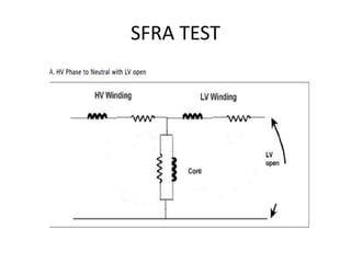 Transformer tests | PPTX