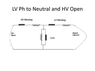 Transformer tests | PPTX