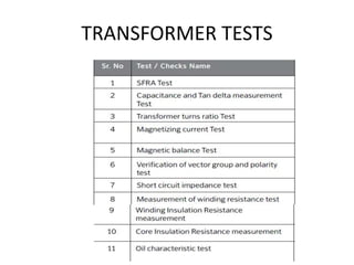 Transformer tests | PPT