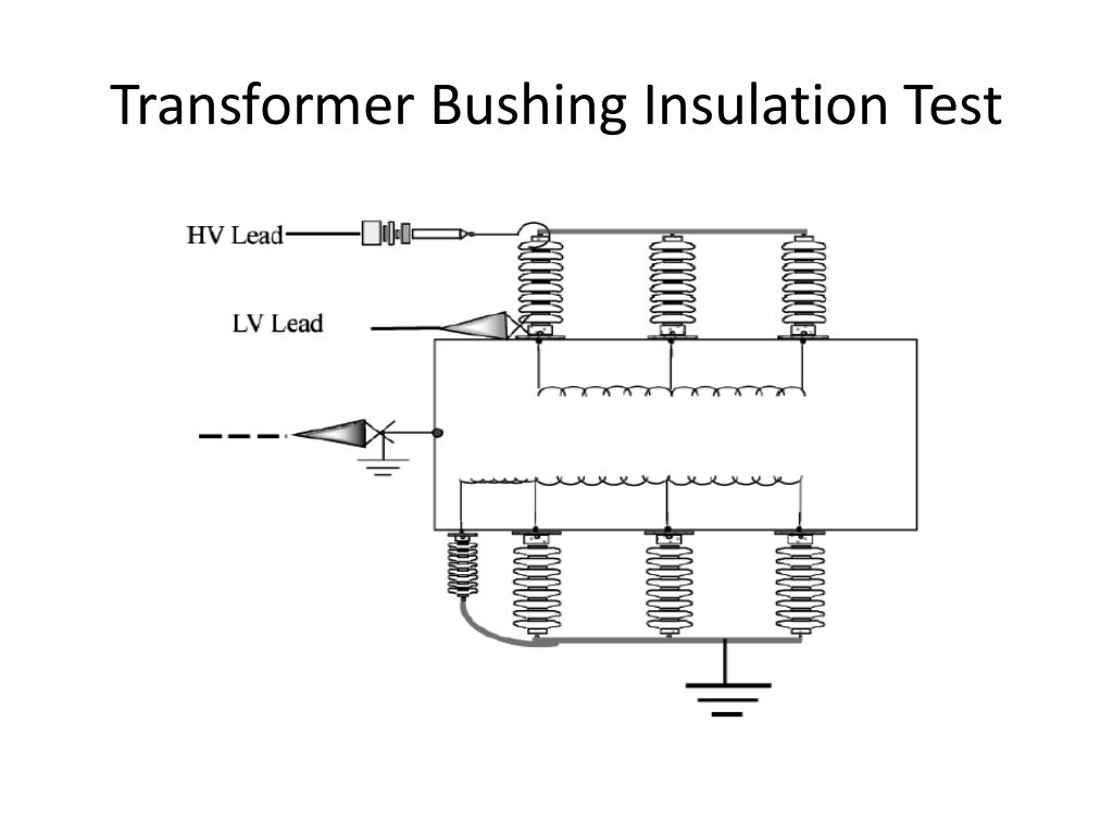 Transformer tests