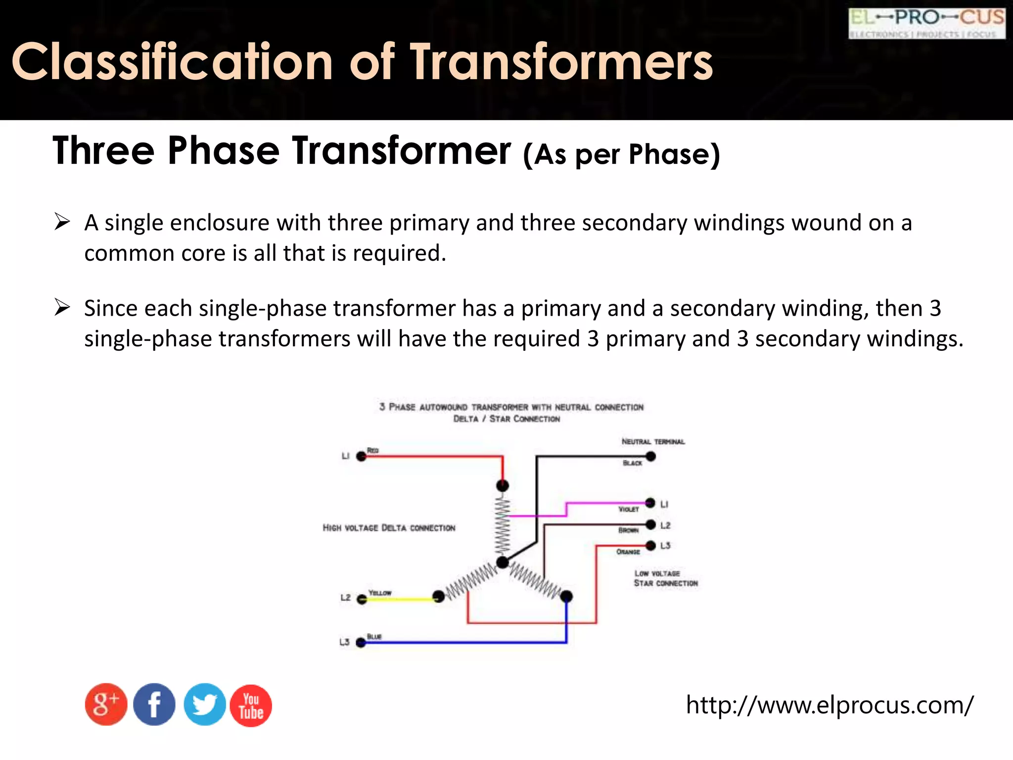 Transformer types | PPTX