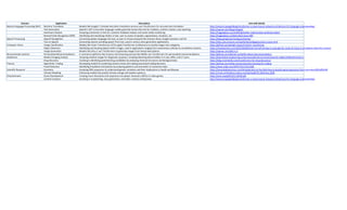 Transformer Neural Network Use Cases with Links | PPT