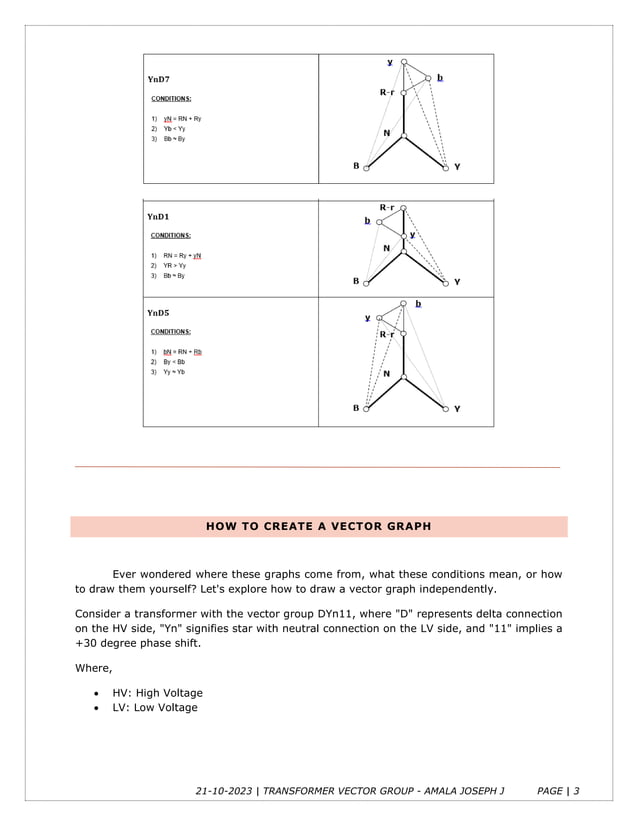 TRANSFORMER VECTOR GROUP.pdf | Physics | Science