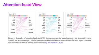 A Multiscale Visualization of Attention in the Transformer Model | PPT
