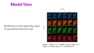 A Multiscale Visualization of Attention in the Transformer Model | PPT