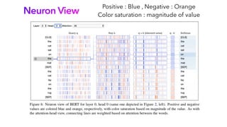 A Multiscale Visualization of Attention in the Transformer Model | PPT
