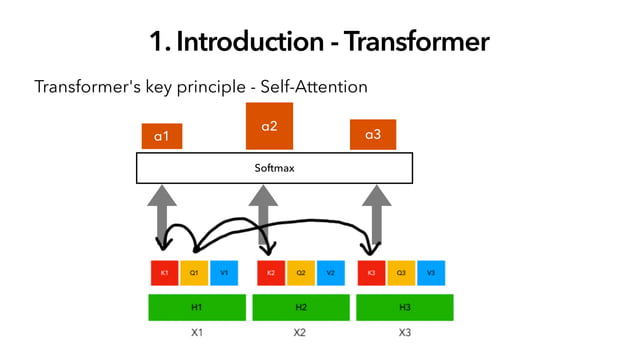 A Multiscale Visualization of Attention in the Transformer Model | PPT