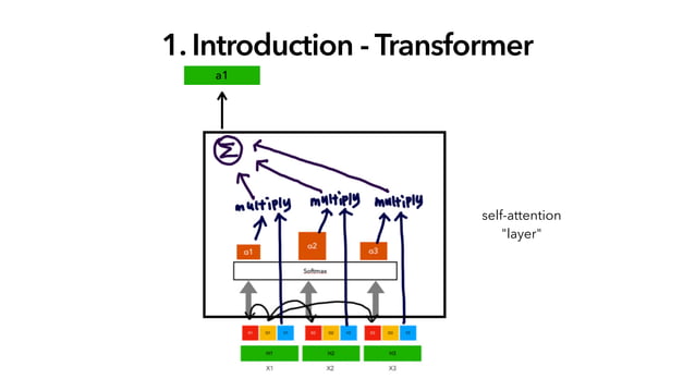 A Multiscale Visualization of Attention in the Transformer Model | PPT