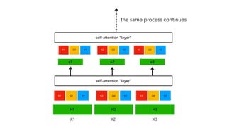 A Multiscale Visualization of Attention in the Transformer Model | PPT