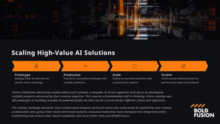 Transforming Advertising Agencies for the AI Era | PPTX