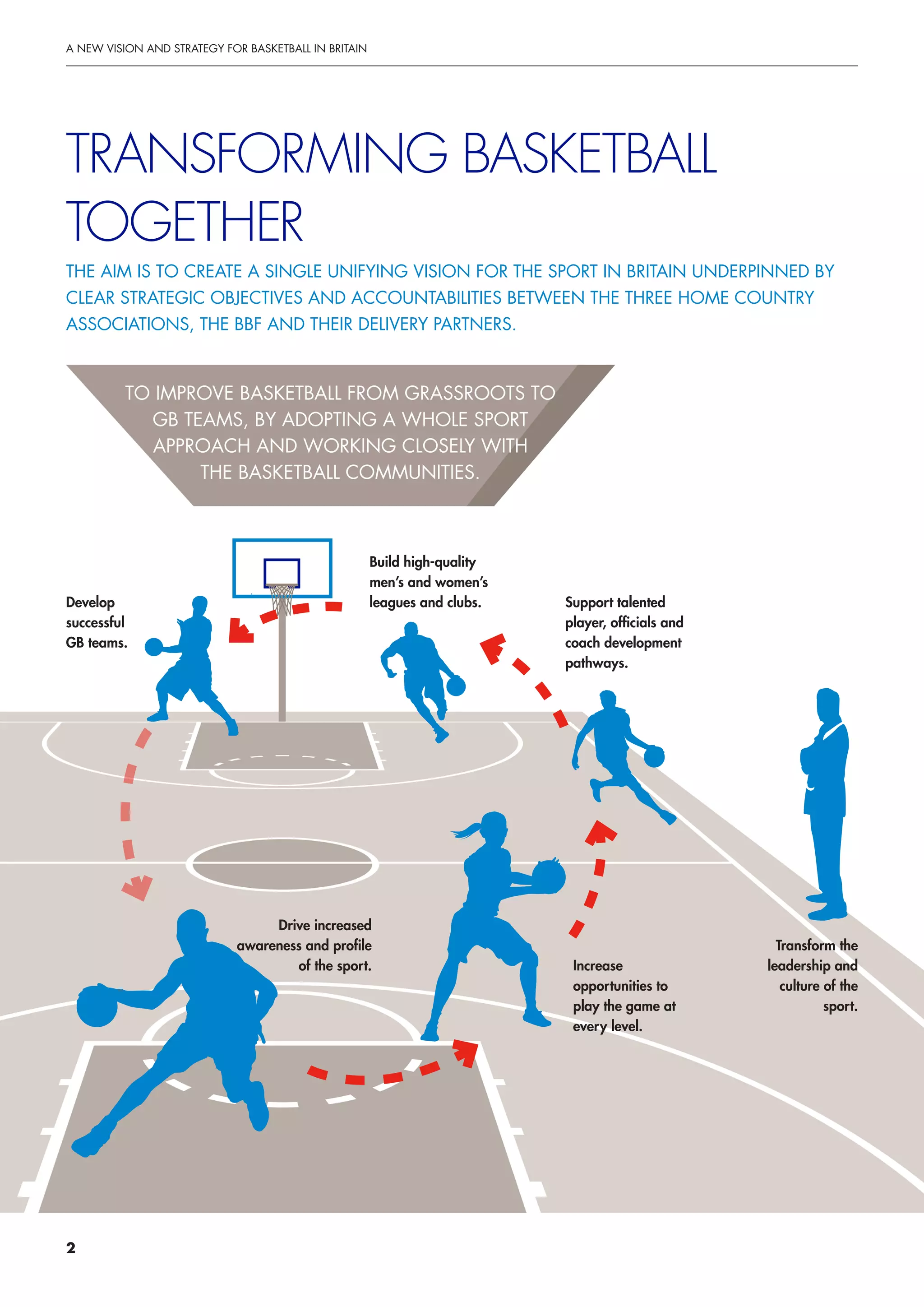 Transforming Basketball in Britain Together - BBF 12 Year Strategy ...