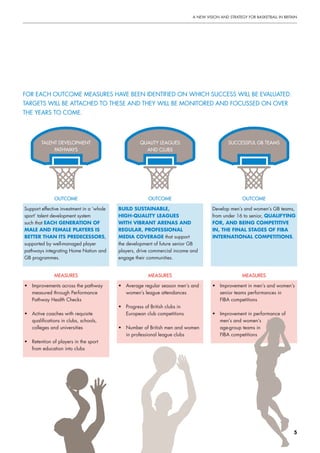 Transforming Basketball in Britain Together - BBF 12 Year Strategy ...