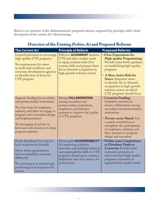 Transforming career-technical-education | PDF