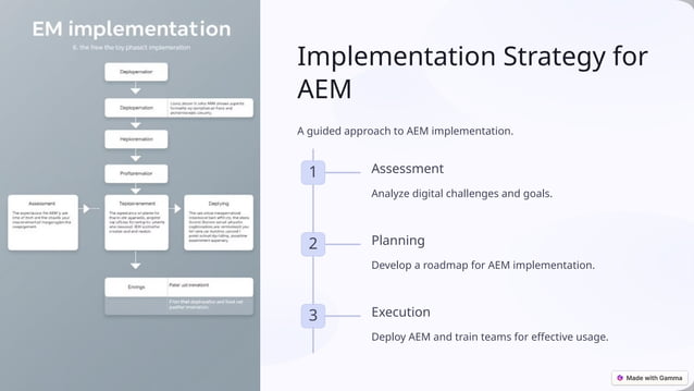 Transforming-Digital-Experiences-with-Adobe-Experience-Manager.pptx