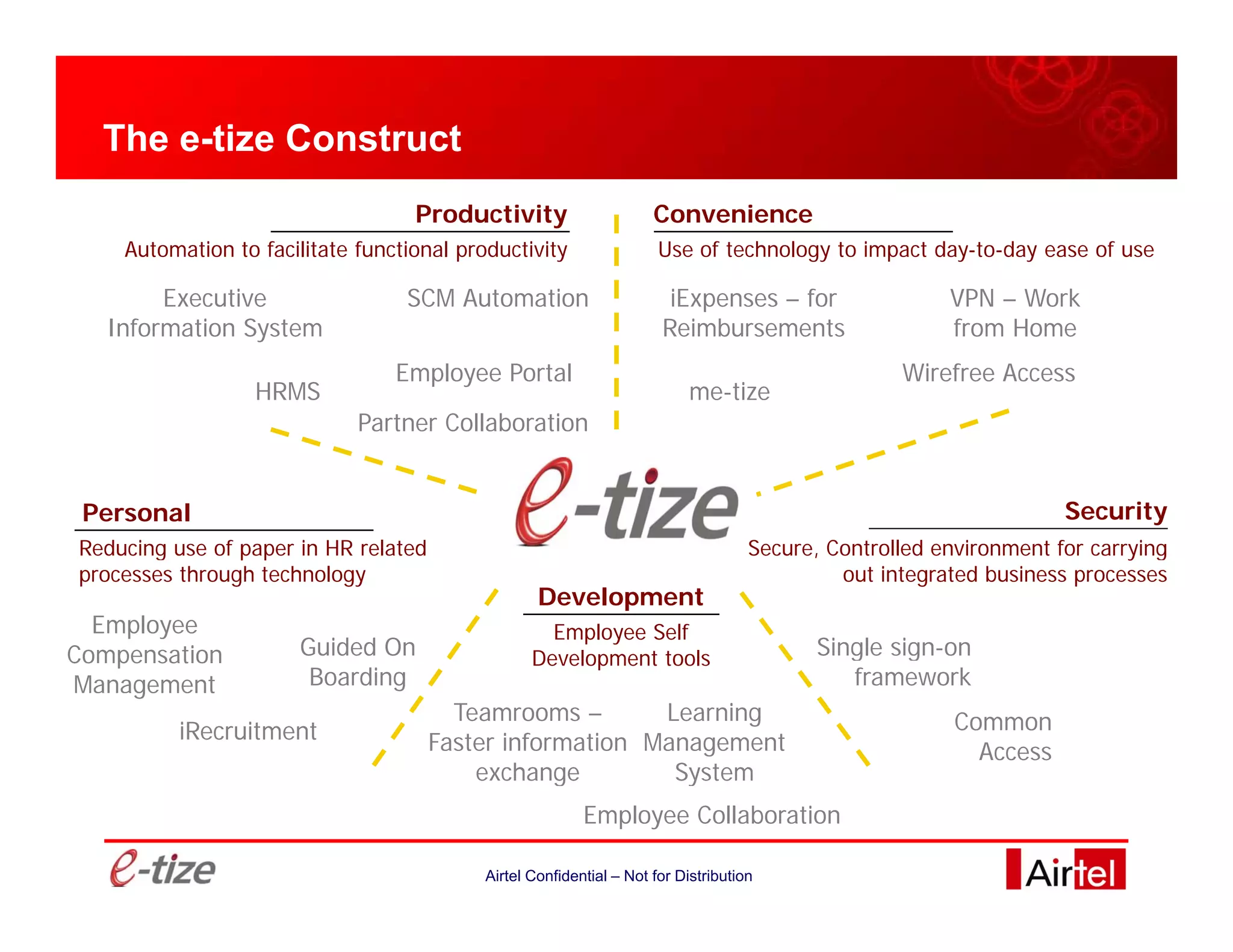 Transforming HR Through Technology | PDF