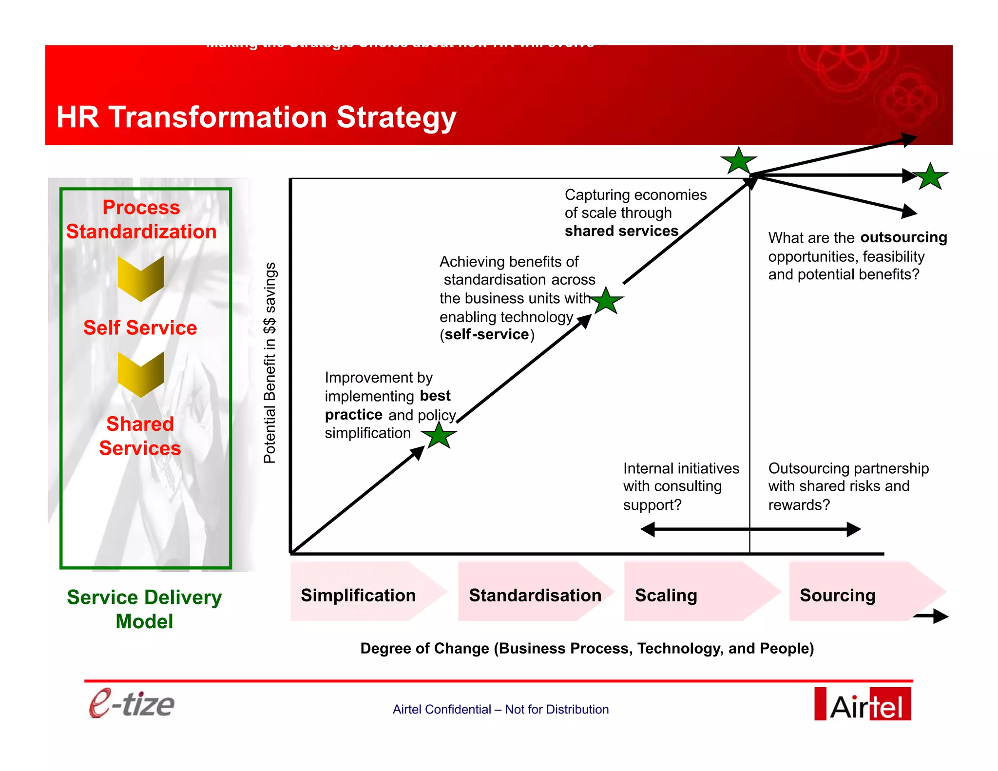 Transforming HR Through Technology | PDF