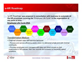 Transforming HR Through Technology | PDF