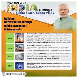 Transforming india | PDF