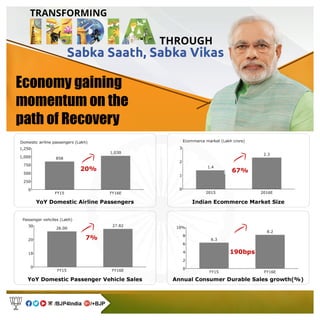 Transforming india | PDF