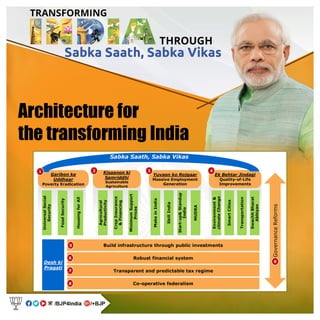 Transforming india | PDF