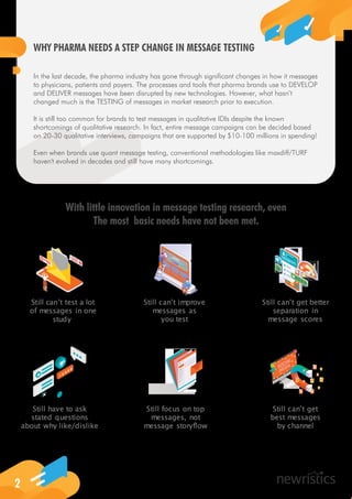 transforming-message-testing-in-pharmaceutical-research.pdf