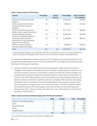 Transforming principal preparation in North Carolina | PDF