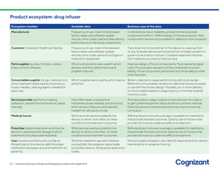 Transforming Product Design and Energizing Innovation with Digital PLM ...