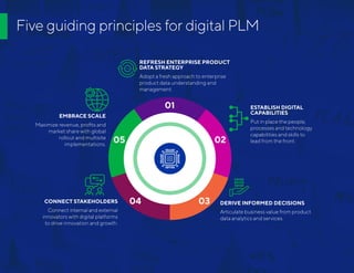 Transforming Product Design and Energizing Innovation with Digital PLM ...