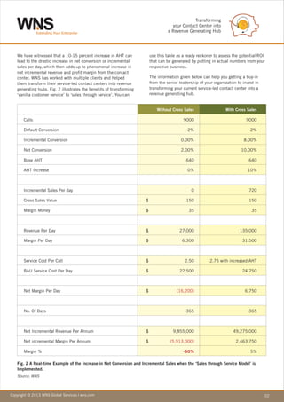 Generate Revenue with Contact Center Business Model Strategy | PDF ...