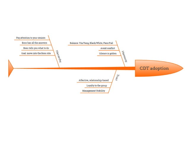Transforming An Offshore Qa Team Pptx Web Conferencing Computer