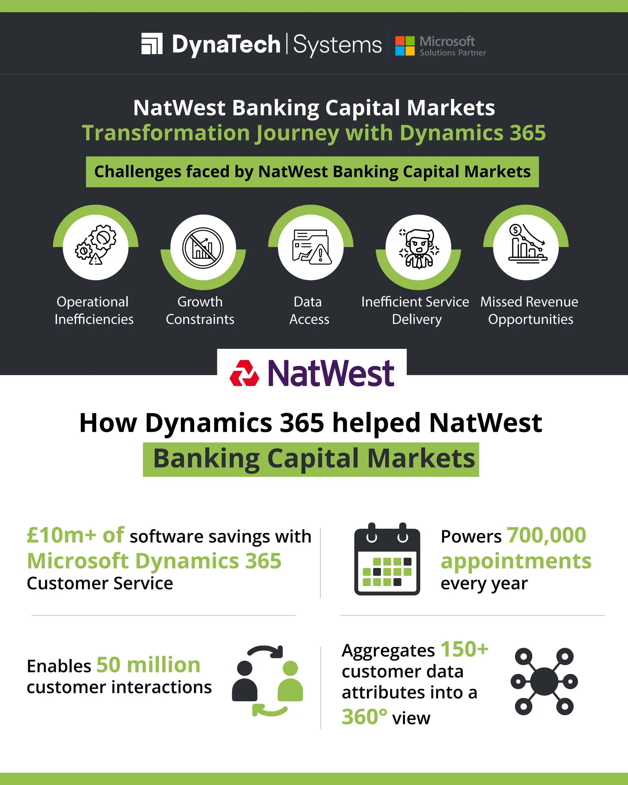 Transforming Banking Operations with Dynamics 365.pdf