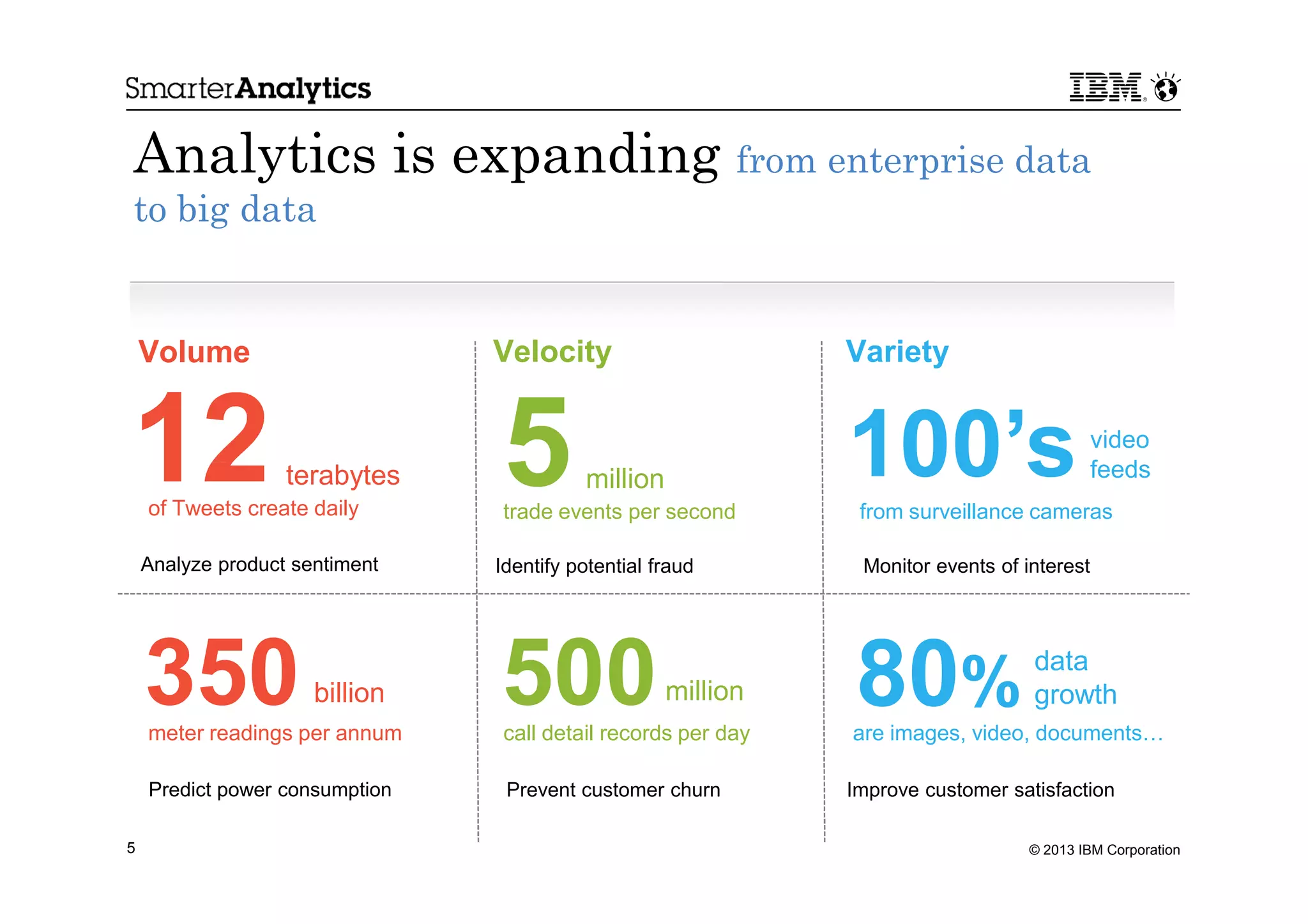 Transforming Business with Smarter Analytics