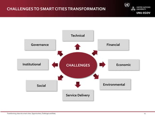 Transforming cities into smart cities opportunities, challenges and ...