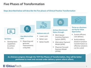 Transforming Clinical Practice Initiative | PPT