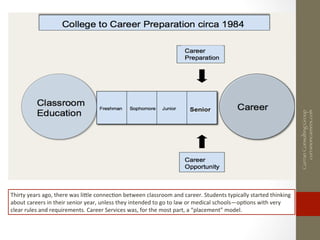 Transforming College to Career | PDF
