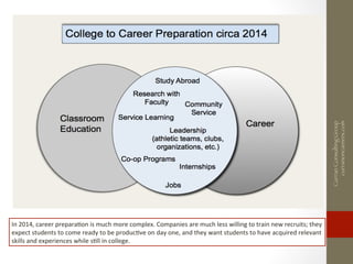 Transforming College to Career | PDF