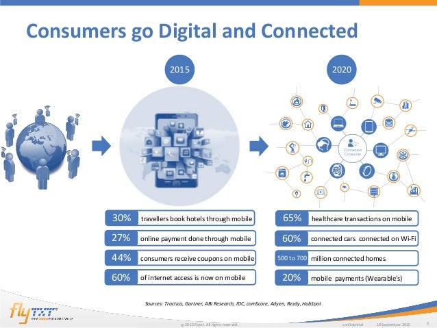 Enhancing Connected Customer Experience through Mobile Consumer Anal…