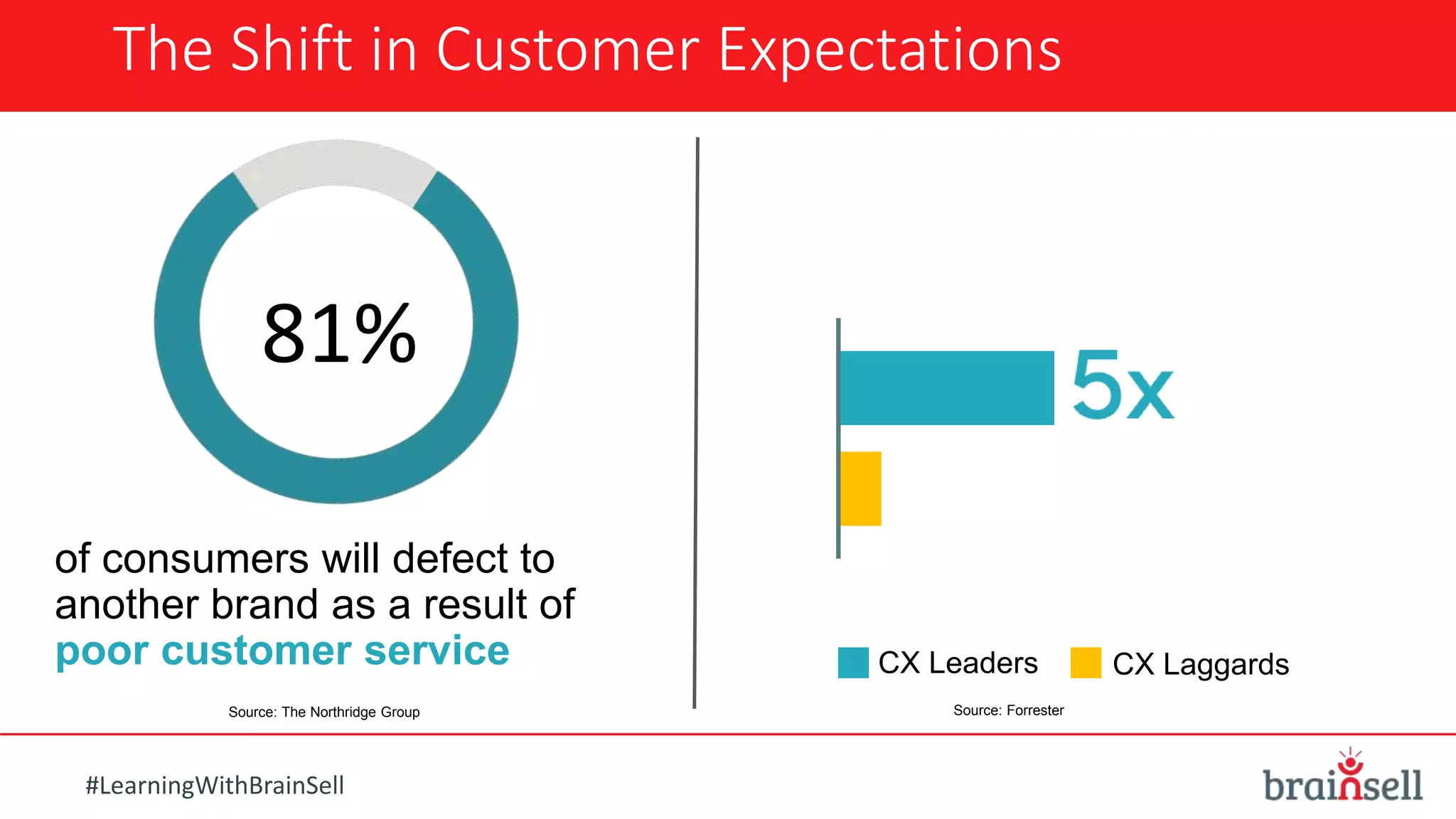 Transforming Customer Experiences With Zendesk | PPTX