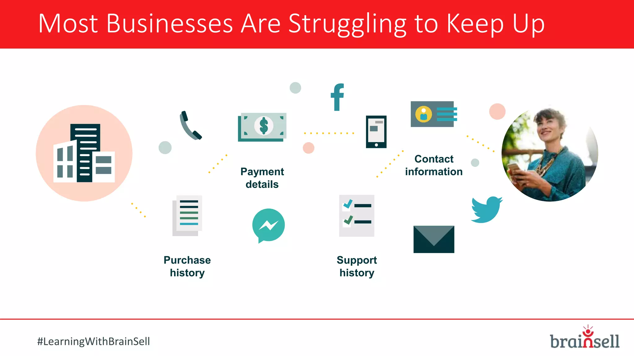 Transforming Customer Experiences With Zendesk | PPTX