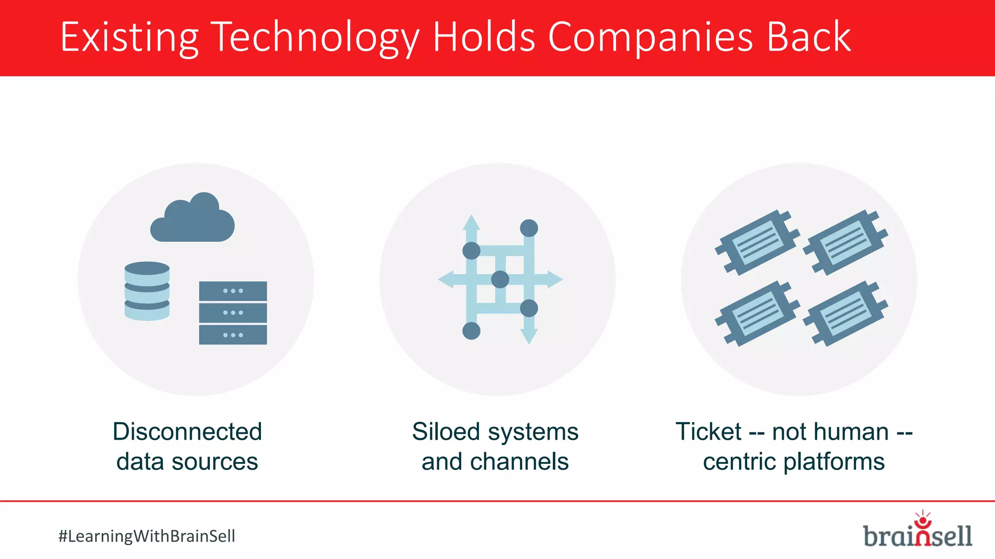 Transforming Customer Experiences With Zendesk | PPTX