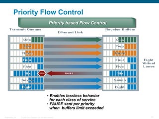 transforming_datacenter_core_with_dce_cisco_nexus.ppt