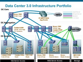transforming_datacenter_core_with_dce_cisco_nexus.ppt