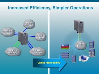 transforming_datacenter_core_with_dce_cisco_nexus.ppt