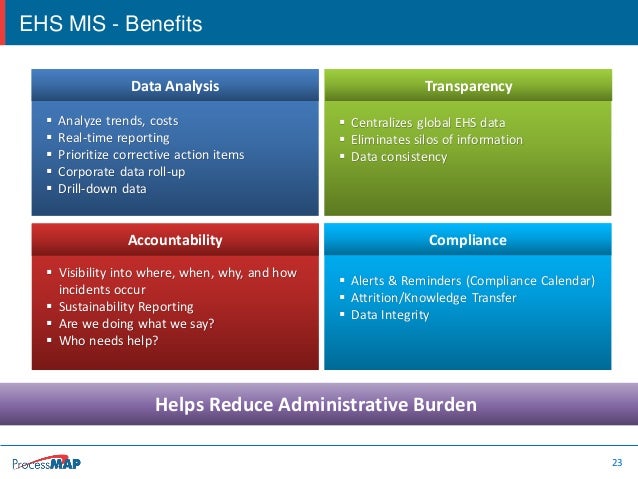 Transforming ehs function from chaos to world class - processmap ehs ...