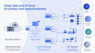 Transforming enterprise and industry with 5G private networks | PDF ...