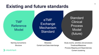 Transforming eTMF Management: Moving to a Data-Driven Approach | PPT